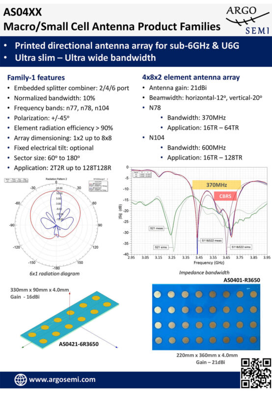 Antenna Arrays – ArgoSemi.com