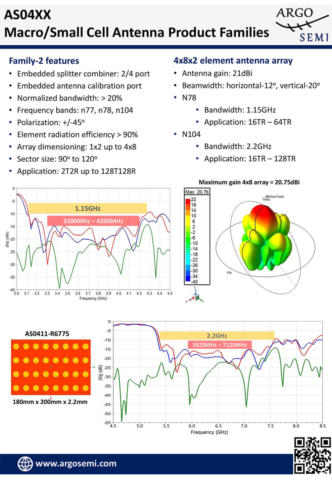 Antenna Arrays – ArgoSemi.com